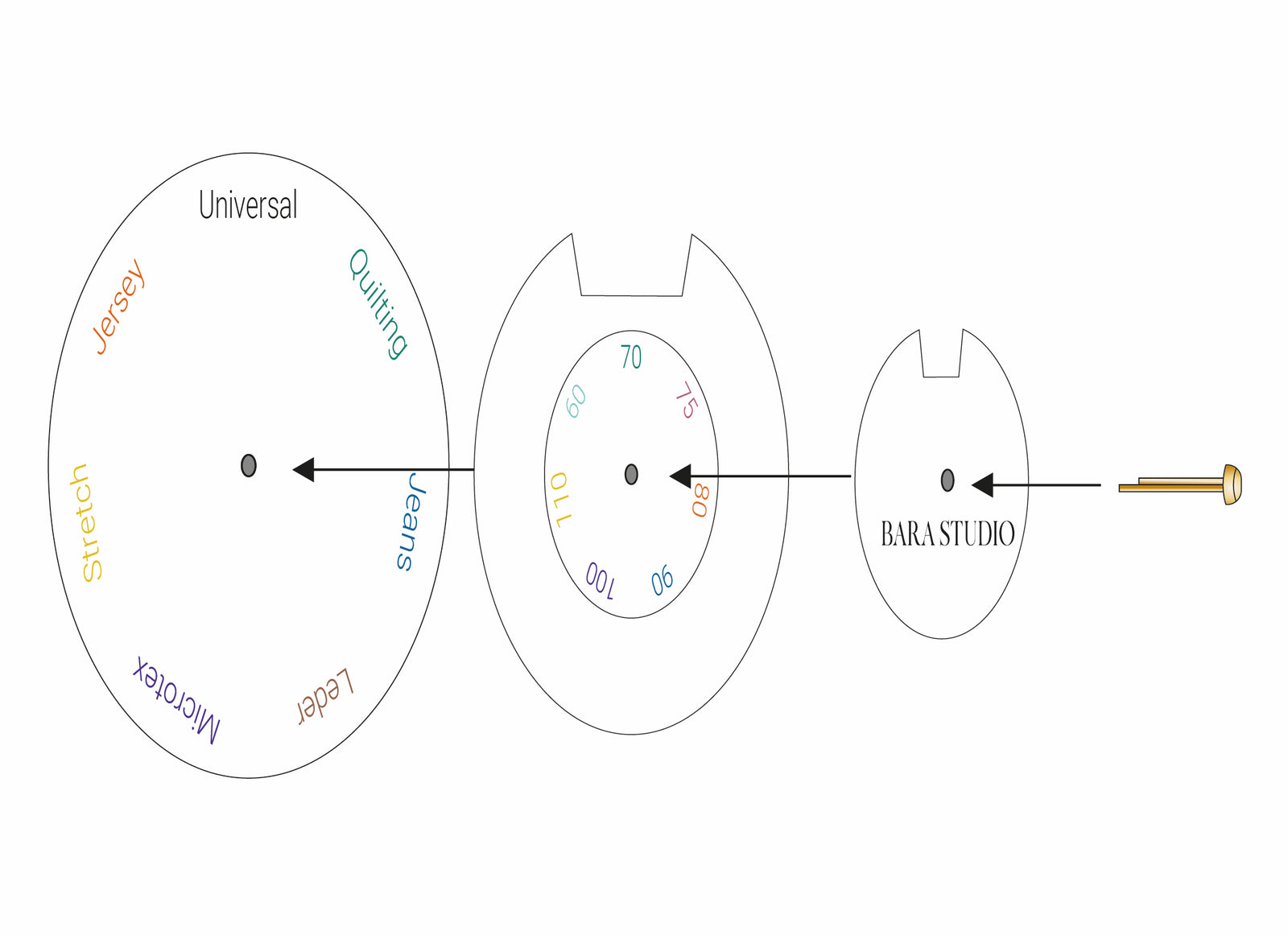 Freebie needle marker